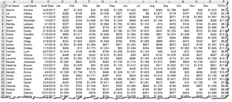 Excel Color Order Of Application Hierarchy
