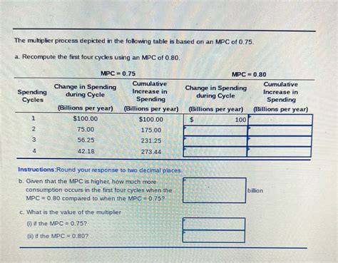 Solved The Multiplier Process Depicted In The Following Table Is