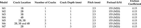 Working Condition Of Crack Simulation Download Scientific Diagram