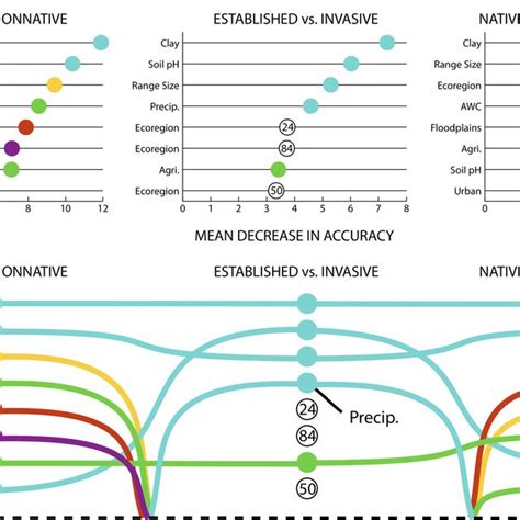 hypotheses for the five main variable groups uncategorized variables
