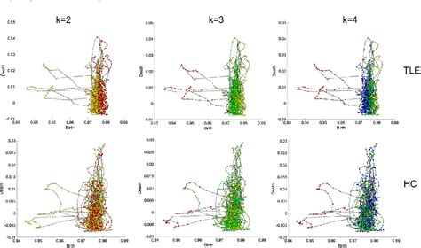 Figure 15 From Topological Embedding Of Human Brain Networks With Applications To Dynamics Of