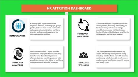 Chijindu Okpalanweze On Linkedin Dataanalytics Meriskill Powerbi Dashboard