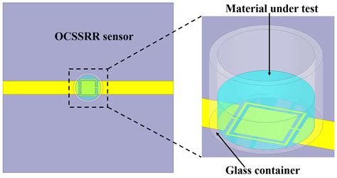 Highly Sensitive Microwave Sensors Based On Open Complementary Square Split Ring Resonator For Highly Sensitive Microwave Sensors Based On Open Complementary Square Split Ring Resonator For