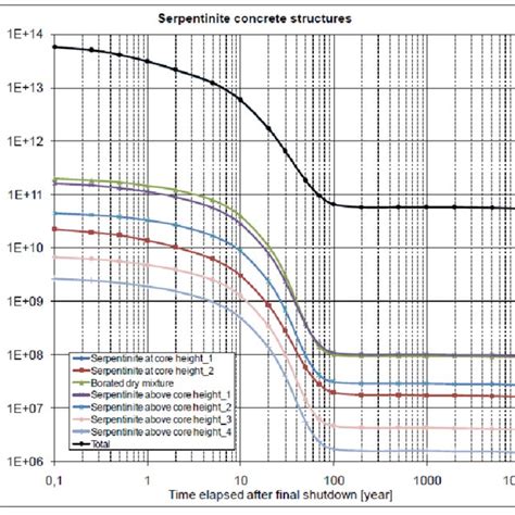 The Horizontal Cross Section Of The Generated Reactor Core Model