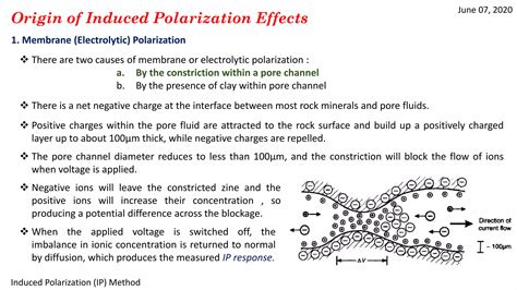Induced Polarization Method Electrical Survey Pdf