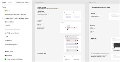 Building And Scaling A Design System In Figma A Case Study Toptal Style Rules Competitive