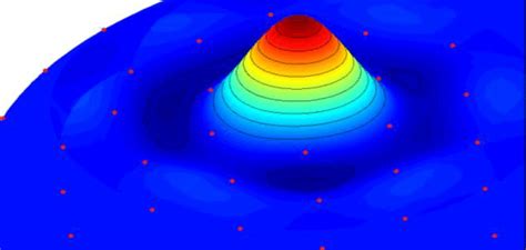 Meshfree Discretization Of A Circular Grain Focusing On Two Particular Download Scientific