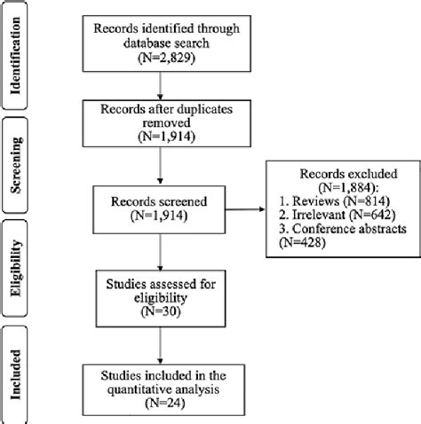 Figure 1 From Effects Of Helicobacter Pylori Therapy On Gut Microbiota A Systematic Review And