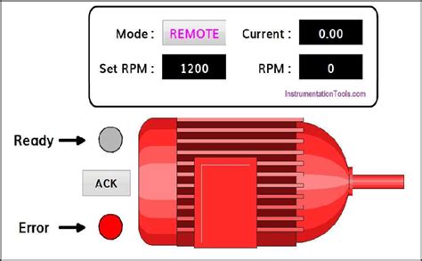 The Status Of Error With Motor Working Within Scada System Download Scientific Diagram