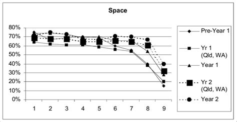 The Space Trajectories Download Scientific Diagram