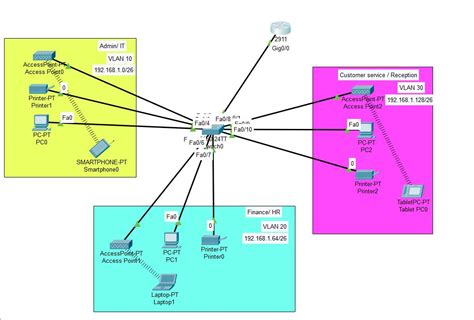 🚀 Network Design And Implementation Vlans Subnetting And Wireless Configuration 🌐 Nethmi Paridya