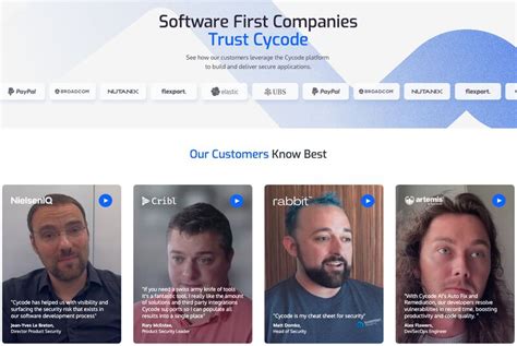Cycode Complete Aspm On Linkedin Aspm Developersecurity Appsec Applicationsecurity