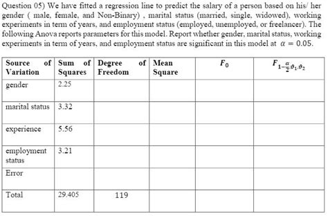 Solved Question We Have Fitted A Regression Line To Chegg
