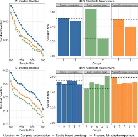 Figure 1 From Fair Adaptive Experiments Semantic Scholar