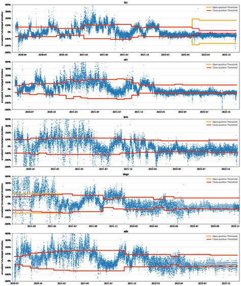 Trading Strategy Visualization No Trading Costs This Figure Presents