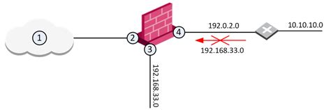 How To Detect And Prevent Ip Spoofing Textify Analytics
