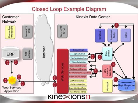Ppt Beyond Planning Moving To Full Closed Loop Execution Powerpoint