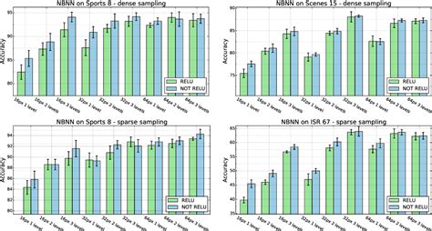 Figure from When Naïve Bayes Nearest Neighbours Meet Convolutional Neural Networks Semantic