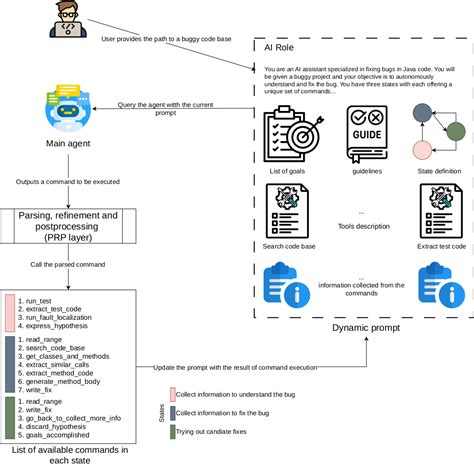 Repairagent Pioneering Autonomous Program Debugging And Repair With Ai