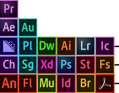 Adobe Periodic Table Behance