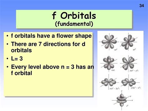 Electrons And Periodicity Ppt Download