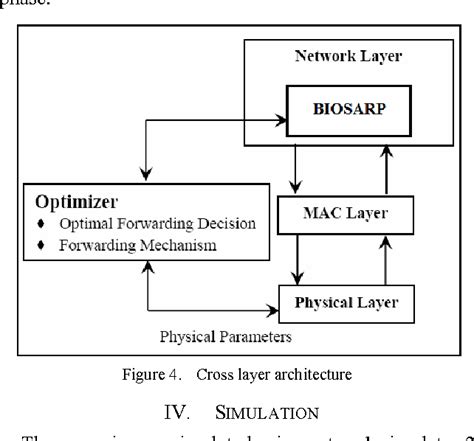 Figure From Self Optimized Autonomous Routing Protocol For Wireless Sensor Networks With Cross
