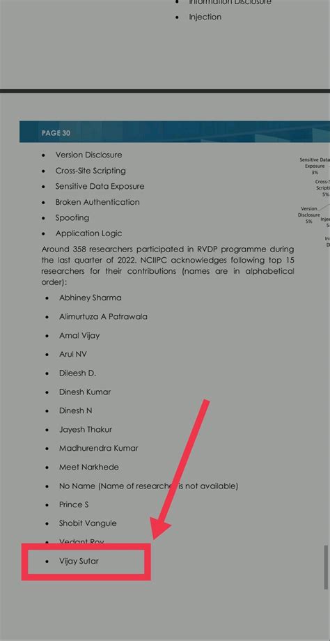 Dr Rohit Gautam On Linkedin Very Congratulations Vijay Sutar For