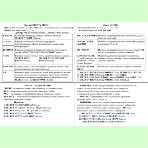 Шпаргалка Ключевые слова Sql по теме Sql запросы на выборку