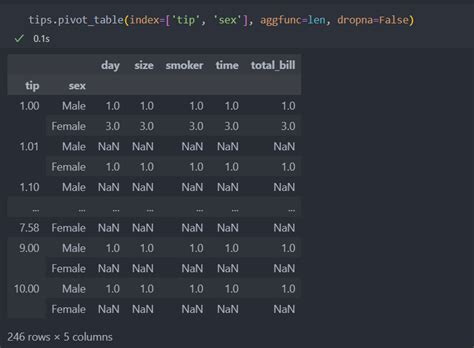 Pandas Pivot Table