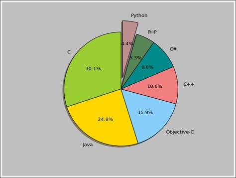 Program Arcade Games With Python And Pygame