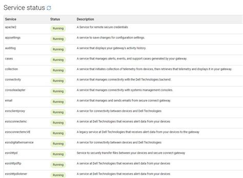 E2e Connectivity Secure Connect Gateway Disconnected Dell Us