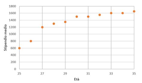 La Regressione Lineare Regrlin Excel Sapevi Che La Regressione Lineare Regrlin Excel Sapevi Che