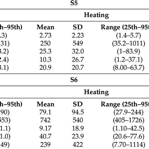 Periodic Variations In Ambient Pollutant Concentrations µg M 3 In