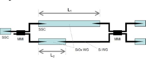 Figure 1 From Siliconsilica Hybrid Delay Line Interferometer For Dpsk