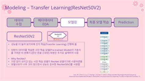 Github Kyungjaecheongalzheimermci Cnnclassifier Alzheimer And Mci Deeplearning Cnn Based