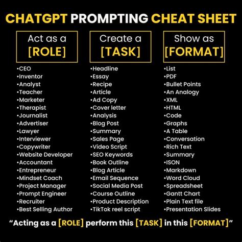 Chatgpt Prompts Act As Rebmarketing