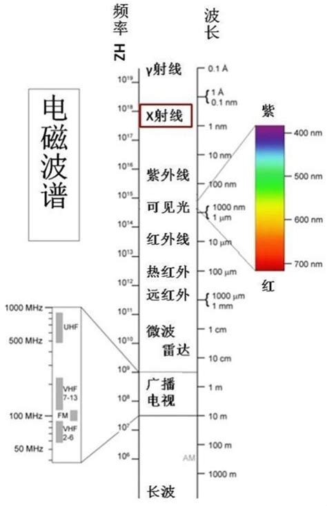 物联网lora系列 30：lorawan a类 c类终端的载波信道资源与时间资源上下行调度算法 lorawan regional