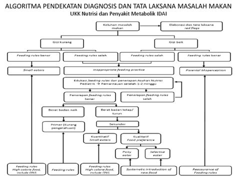 Algoritma Masalah Makan Pdf Algoritma Masalah Makan Pdf