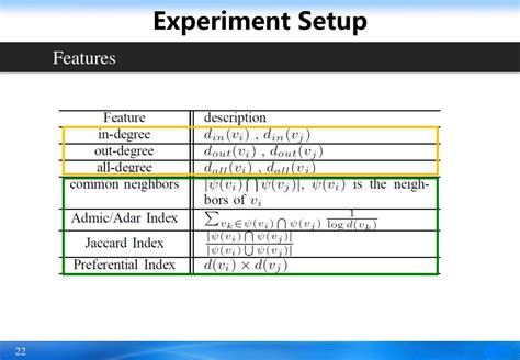 Ppt Link Prediction And Recommendation Across Multiple Heterogeneous
