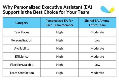 How Personalized Executive Assistant Support Elevates Your Team