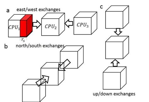 A Scheme Of The Communications Between Processors In The Parallelized Download Scientific