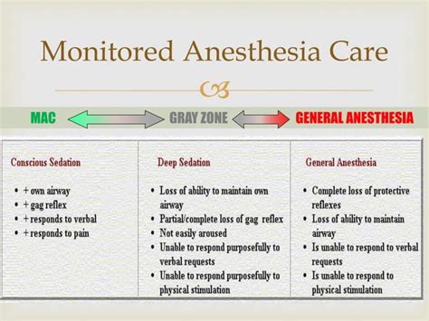 Monitored Anesthesia Care Presentation Ppt Pptx