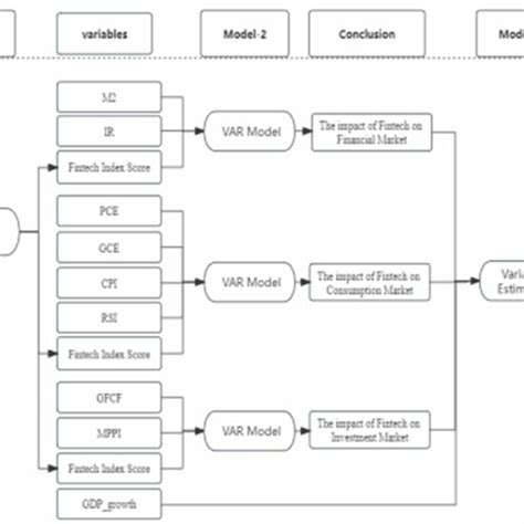 Conceptual Framework 3 4 Index Calculation 3 4 1 Introduction Various Download Scientific