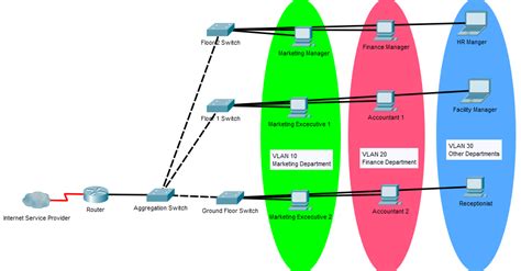 eli5 physical vs virtual network segmentation r explainlikeimfive