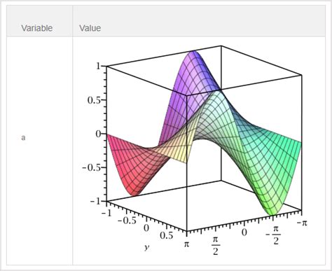 Set 3d Maple Plot Options