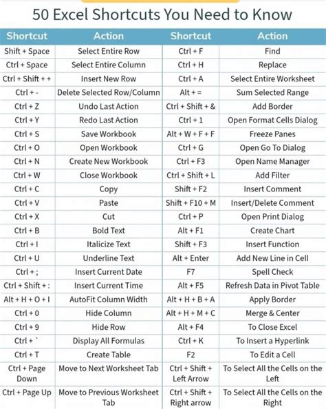 97 Microsoft Excel Ideas In 2025 Microsoft Excel Microsoft Excel