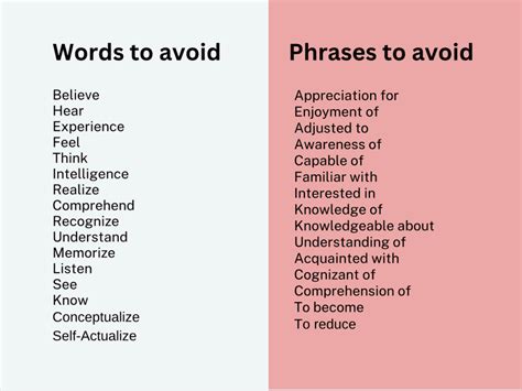 목표 작성법 단계별 가이드 2025년 업데이트 Ahaslides