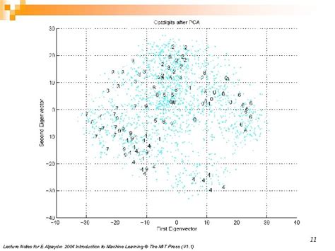 Lecture Slides For Introduction To Machine Learning Ethem