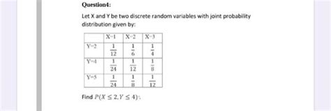 Solved Let X And Y Be Two Discrete Random Variables With Chegg