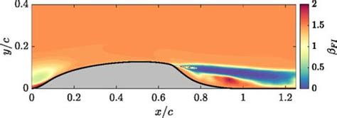 Sensor Placement For Data Assimilation Of Turbulence Models Using Eigenspace Perturbations